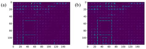 Atmosphere Free Full Text Error Analysis And Visibility