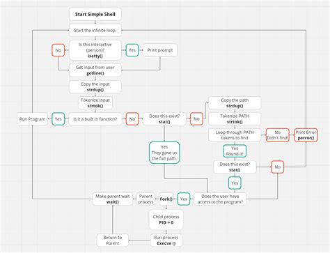 github michaellgans holbertonschool simple shell simple shell recreation