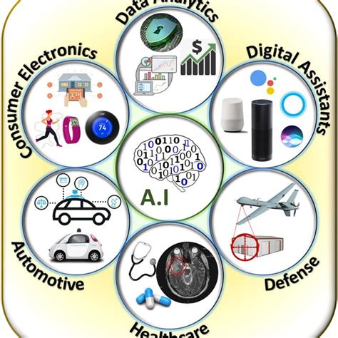 Leaky Integrate And Fire Lif Neuron Model Representation And Download Scientific Diagram