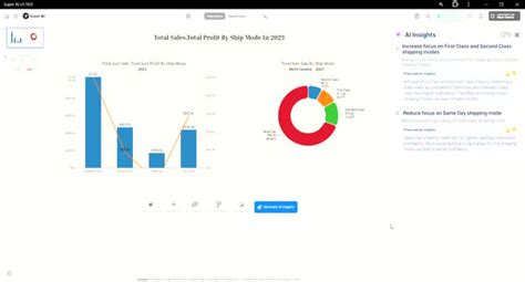 madhu soodhanan on linkedin gpt datastorytelling datastory