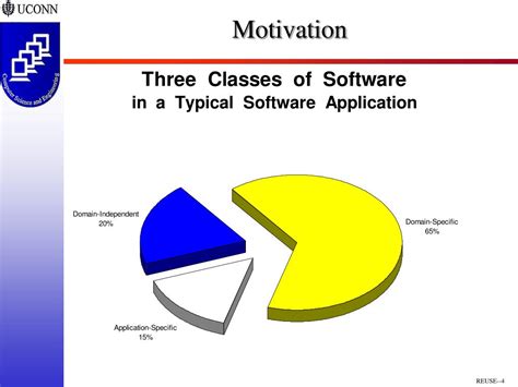 Ppt A Framework Methodology And Tool For Reusable Software