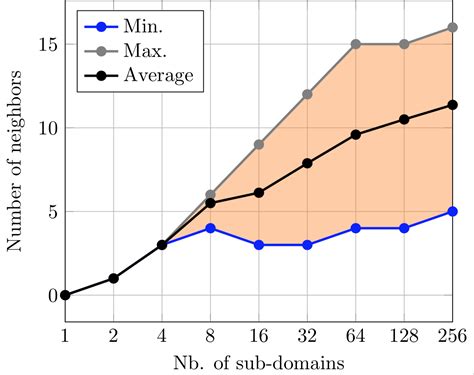 Scaling Problem With Fillbetween In Pgfplots TeX LaTeX Stack Exchange