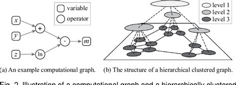 Figure 2 From Towards Efficient Visual Simplification Of Computational