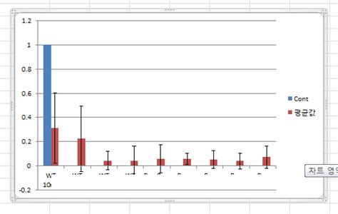엑셀로 표준오차 표준편차 값 분석하는 방법 질문드립니다 Bric