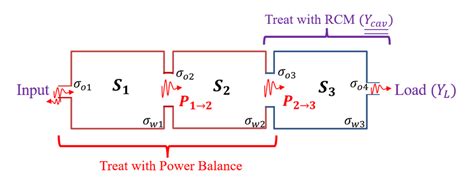 Schematic Illustration Of The Hybrid Model Applied To A 3 Cavity Download Scientific Diagram