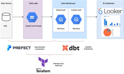 GitHub Data Think DE Final Project CO