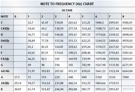 Pitch Frequency Drum Tuning Chart At Clyde Rucker Blog Pitch Frequency Drum Tuning Chart At Clyde Rucker Blog