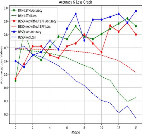 Figure 12 From Brain Epileptic Seizure Detection Using Joint Cnn And Exhaustive Feature