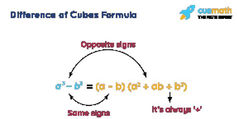 Difference Of Cubes Formula And Examples Healthy Food Near Me