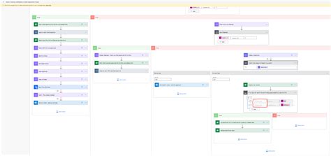 Coe Starter Kit Bug Admin Inactivity Notifications V2 Start Approval For Apps Flows