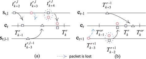 Figure 1 From Hierarchical Fusion Estimation For Clustered Asynchronous Sensor Networks