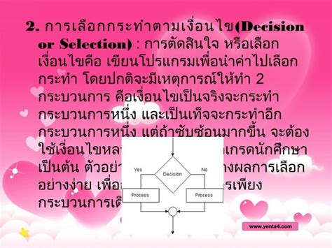 ผังงาน Flowchart 1 Ppt