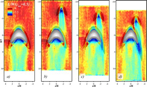 Contour Maps Of Aspect Ratios L W From The Higher Elevation Plane