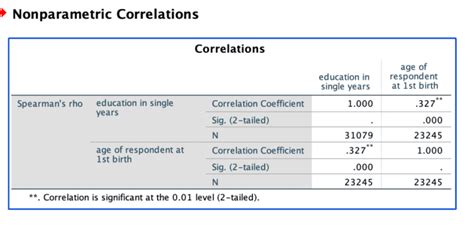SPSS Tutorial Correlation Analysis In SPSS Resourceful Scholars Hub