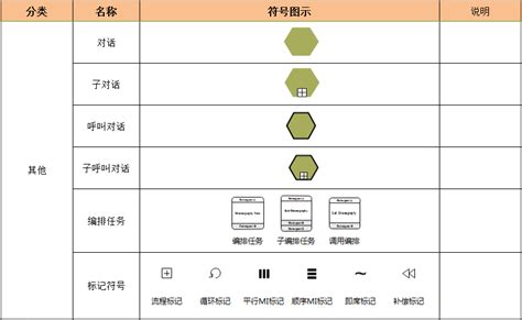 齐全的bpmn模型符号