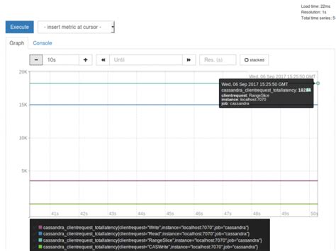 monitoring cassandra with prometheus robust perception prometheus