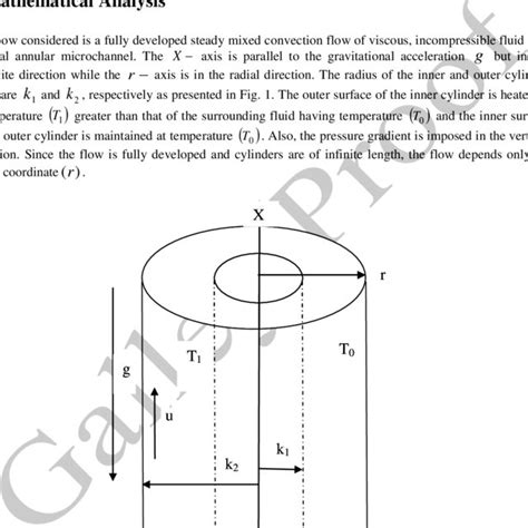 Flow Configuration And Coordinate System Download Scientific Diagram