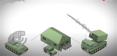 Demir Kubbe Hava Savunma Sistemi Nasıl Çalışır Demir Kubbe Nedir