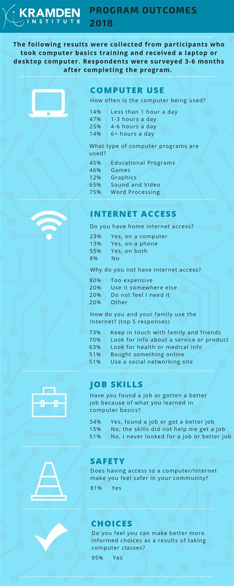 Program Impact Kramden