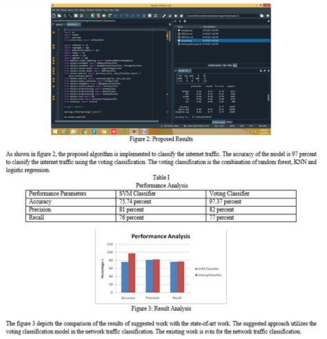 Voting Classification Model For Network Traffic Classification