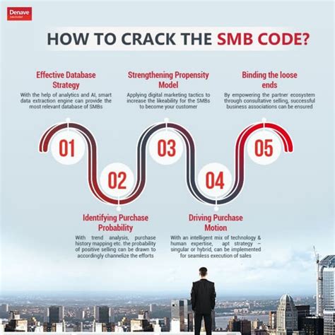 Cracking The Smb Code Pdf