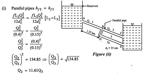 VEERAPANDIAN K Assistant Professor Fluid Flow Through Pipes In Series And Parallel