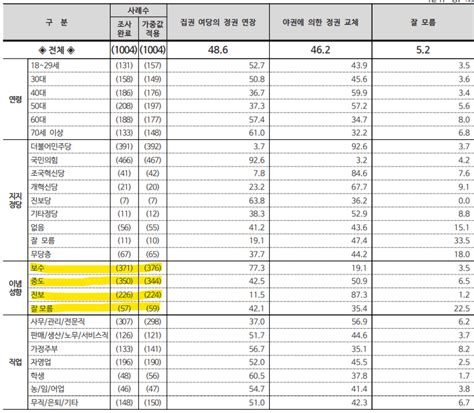 난 그냥 여조 부즈엉~~해야겠다 정치시사 에펨코리아