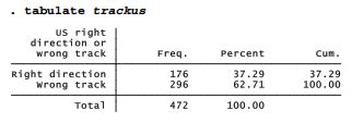 Frequency Tables And Two Way Cross Tabulations By Using Stata HKT Consultant