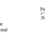 Basic Structure Of Speed Increasing Gear Basic Structure Of Download Scientific Diagram