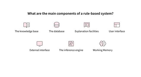 Rule Based System In Ai