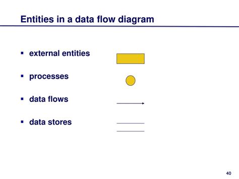 Software Design Ppt Download