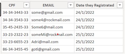 Solved Re How To Make A Count Of Unique Registrations Pe Microsoft Fabric Community