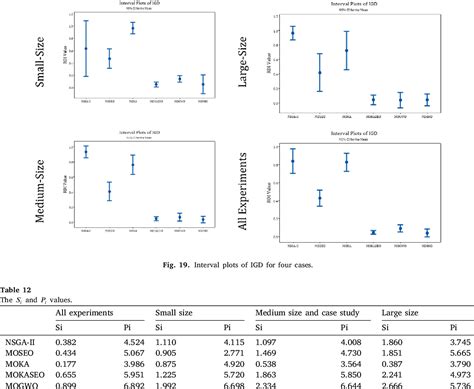 Figure 1 From Engineering Applications Of Artificial Intelligence