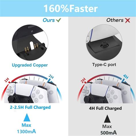 Pillarmax Charger For Ps5 Dualsense Wireless Controller Fast Dual Charging Dock Station With