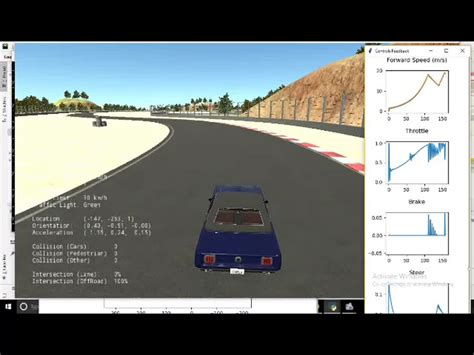 John Jose On Linkedin Coursera