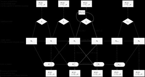 Parameters Of The Profile Hidden Markov Model Download Scientific Diagram