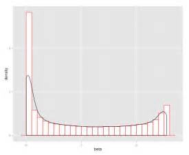 Histogram The Lines Command In R Stack Overflow