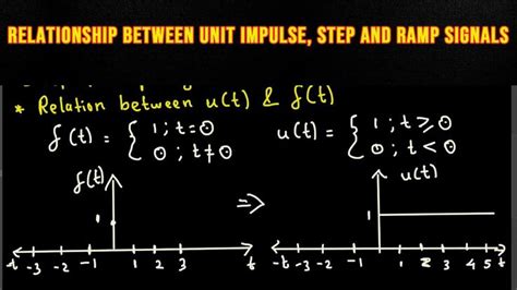 relationship between unit step unit ramp and impulse signals