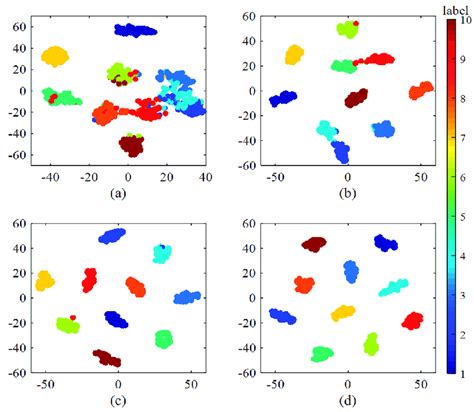 Feature Visualization Via T Sne Last Hidden Fully Connected Layer Download Scientific Diagram