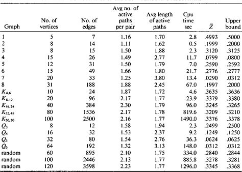 Table I From The Maximum Concurrent Flow Problem Semantic Scholar