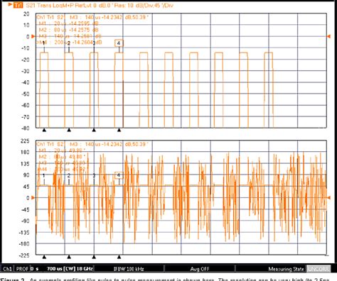 Figure 1 From Pulse To Pulse Stability Measurements Semantic Scholar