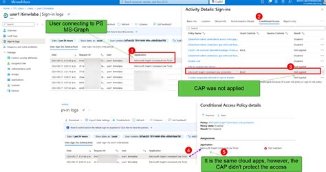 Protect Microsoft 365 Tenant For Connections Using Powershell To Microsoft Graph Microsoft Qanda