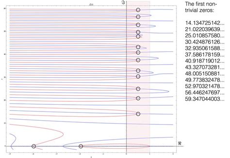 The Riemann Hypothesis Explained Hypothesis Step Function Number Theory