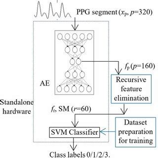 Process Flow Diagram I Preparation Of Flexible And Transparent Download Scientific Diagram
