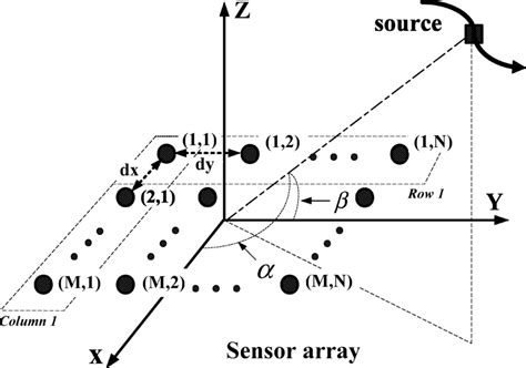 2 D Doa Tracking Based On A Ura Download Scientific Diagram