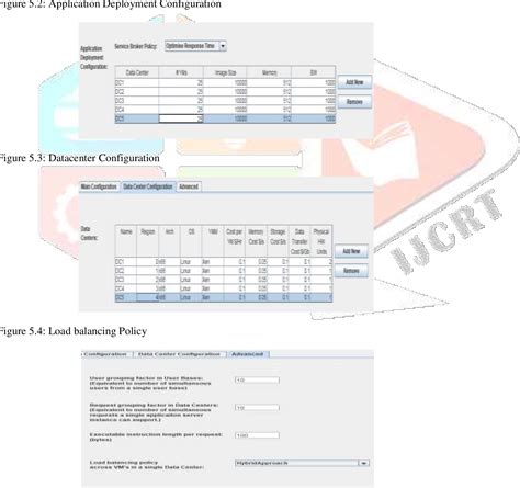 Figure 54 From Load Balancing In Cloud Computing By Hybrid Approach Using Static And Dynamic