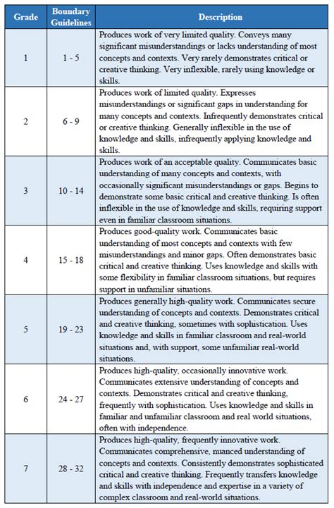 Ib Diploma Programme
