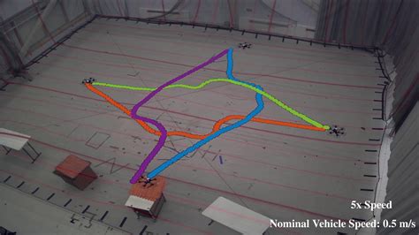 Collision Avoidance In Pedestrian Rich Environments With Deep Reinforcement Learning Youtube