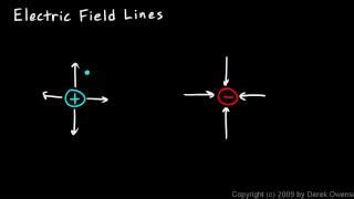 How To Draw Electric Field Lines And What They Mean Doc Physics Pearson Channels