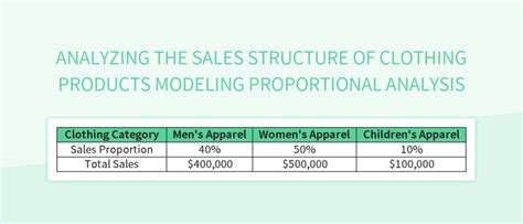 Analyzing The Sales Structure Of Clothing Products Modeling Proportional Analysis Excel Template